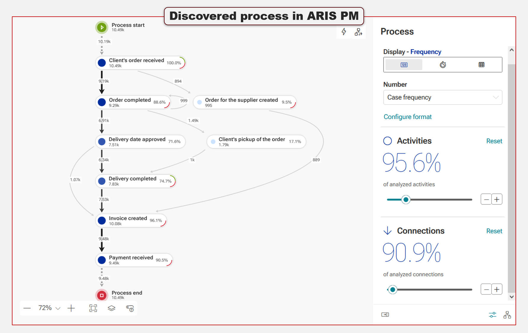 Leveraging ARIS Business Process Analysis and Process Mining for ...
